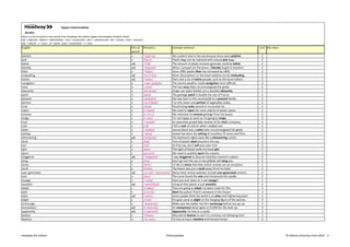 Vocabulary intensitive course.pdf
