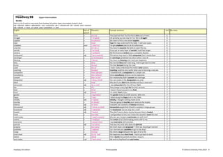 Vocabulary intensitive course.pdf