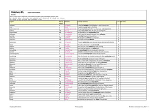 Vocabulary intensitive course.pdf