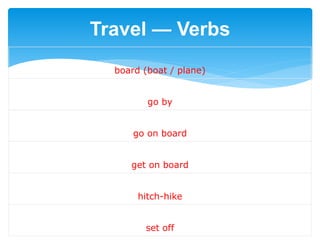 Vocabulary in tourism | PPTX