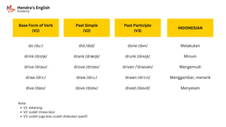 VOCABULARY (IRREGULAR VERBS) untuk belajar Bahasa | PDF