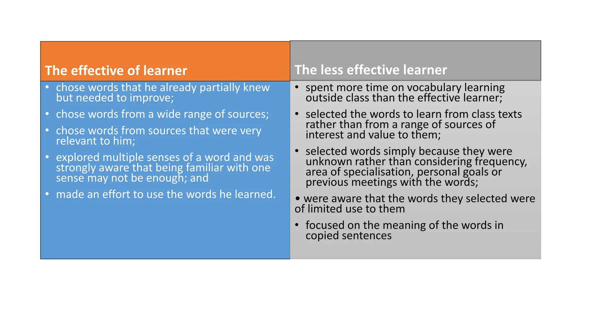 Vocabulary Learning Strategies.pptx