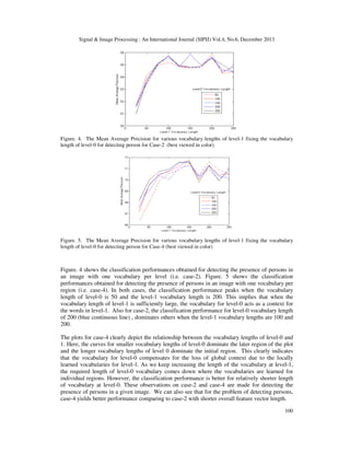 Vocabulary length experiments for binary image classification using bov approach | PDF ...