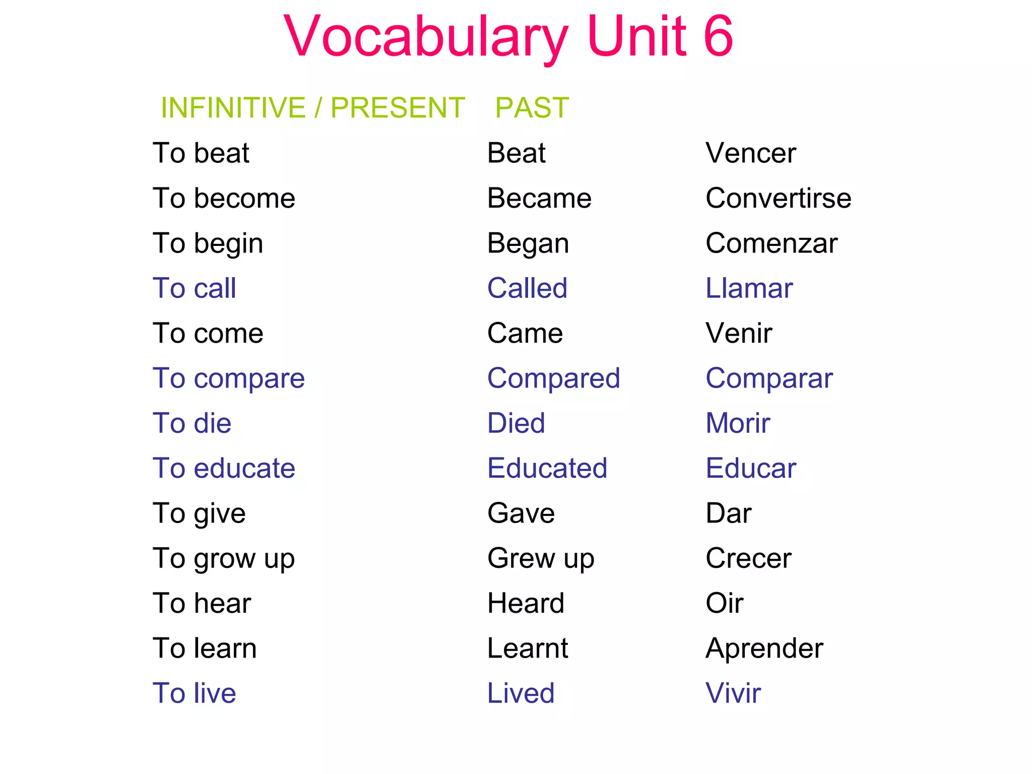 Vocabulary 6th grade Unit 6 Lesson 3 | PPT