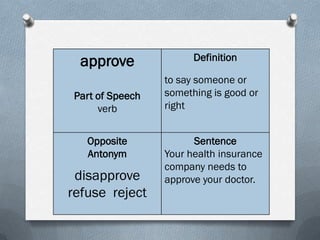 Vocabulary list 2 | PPTX