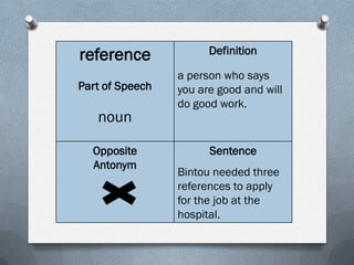 Vocabulary list 2 | PPTX