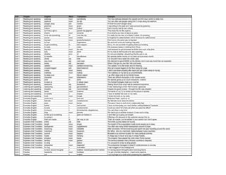 Vocabulary list english unit 1 | XLSX