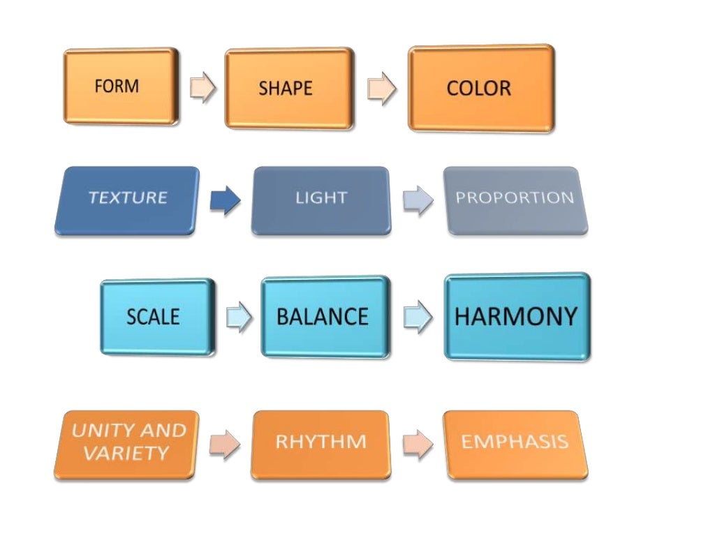 Vocabulary of Interior Design