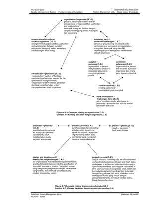 Vocabulary of ISO 9000 (Indonesia) | PDF