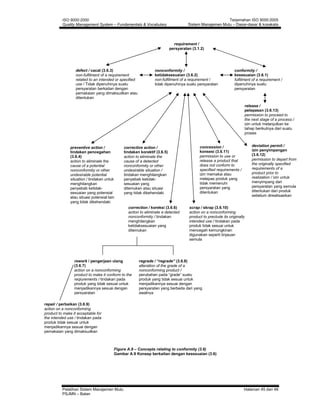 Vocabulary of ISO 9000 (Indonesia) | PDF
