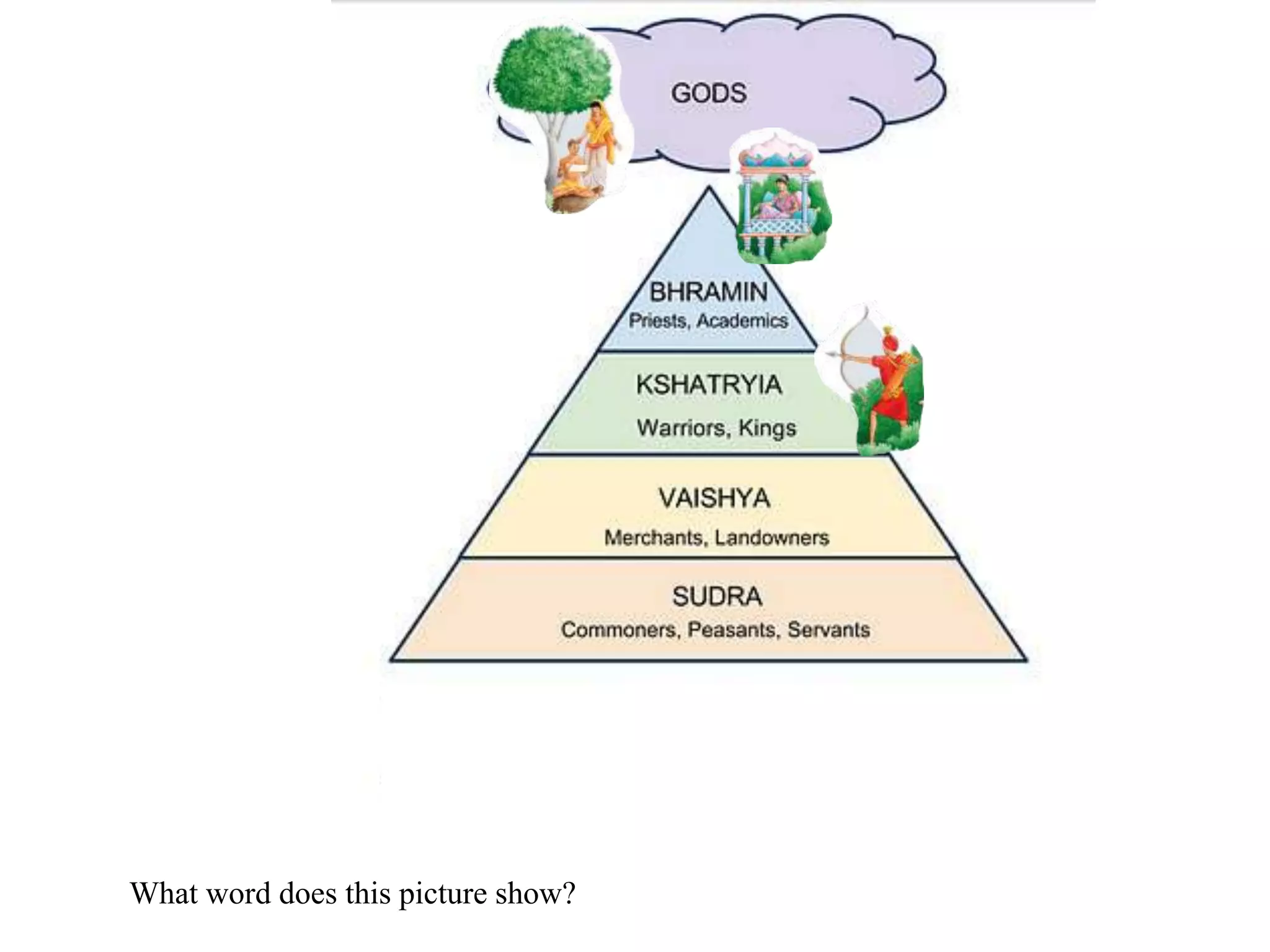 Vocabulary on Hinduism | PPTX