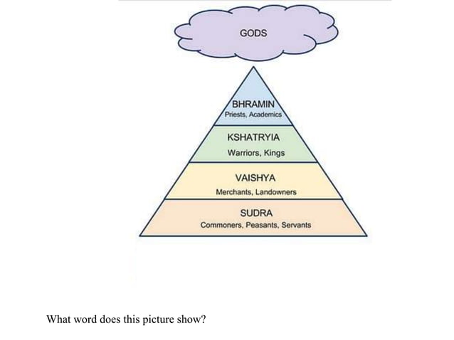 Vocabulary on Hinduism | PPT