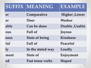 Vocabulary,prefixes and suffixes | PPT