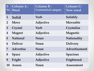 Vocabulary,prefixes and suffixes | PPT