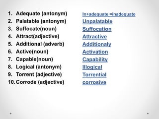 Vocabulary,prefixes and suffixes | PPT