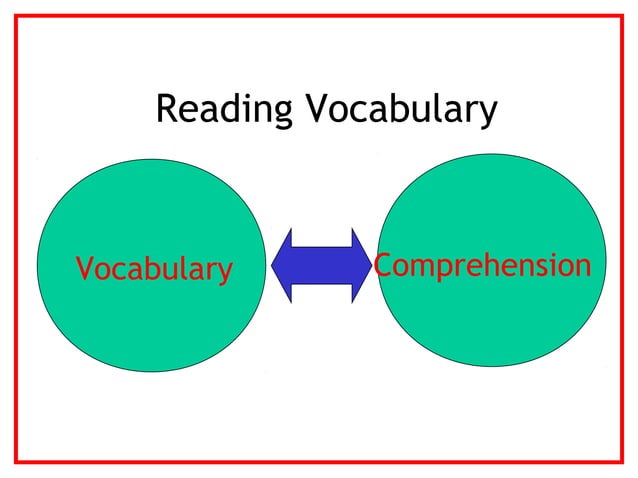 Vocabulary Slides - Selecting & Teaching | PPT