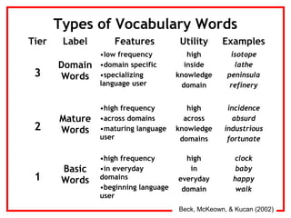 Vocabulary Slides - Selecting & Teaching | PPT