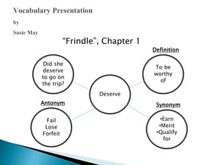 Vocabulary presentation, frindle | PPTX