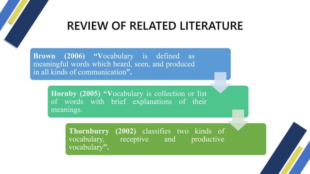 Vocabulary Self Collection Strategy.pptx