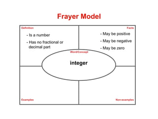 Vocabulary Tools and strategies | PPT