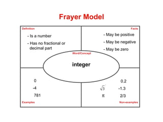 Vocabulary Tools and strategies | PPT