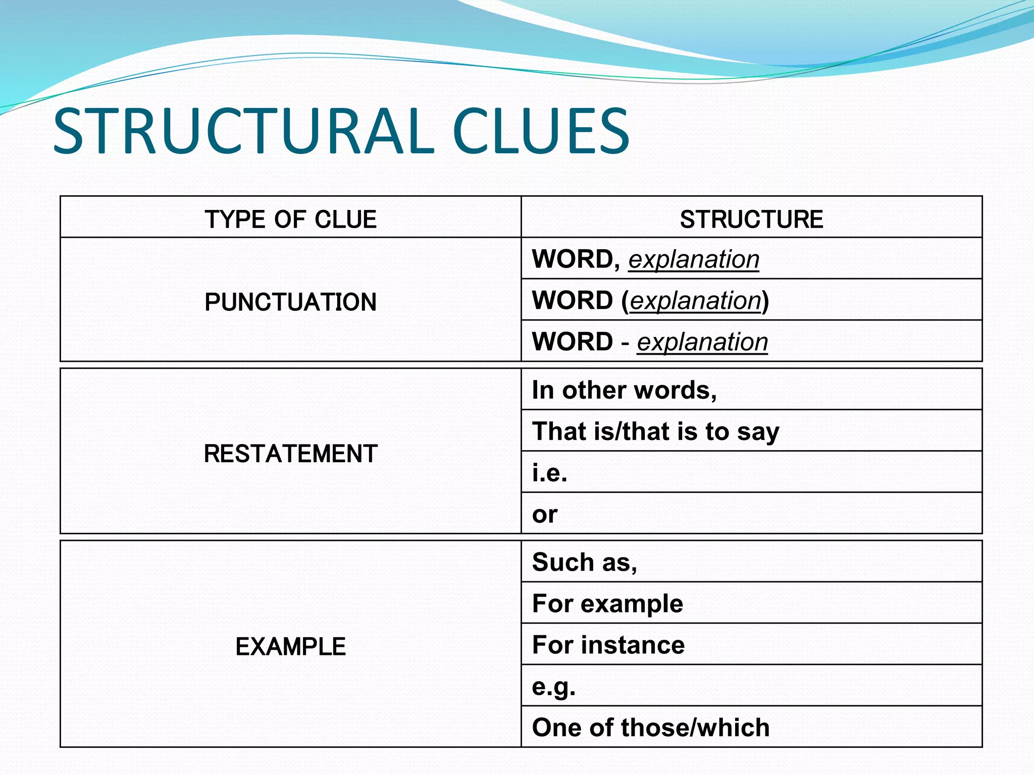 Vocabulary structural clues | PPTX