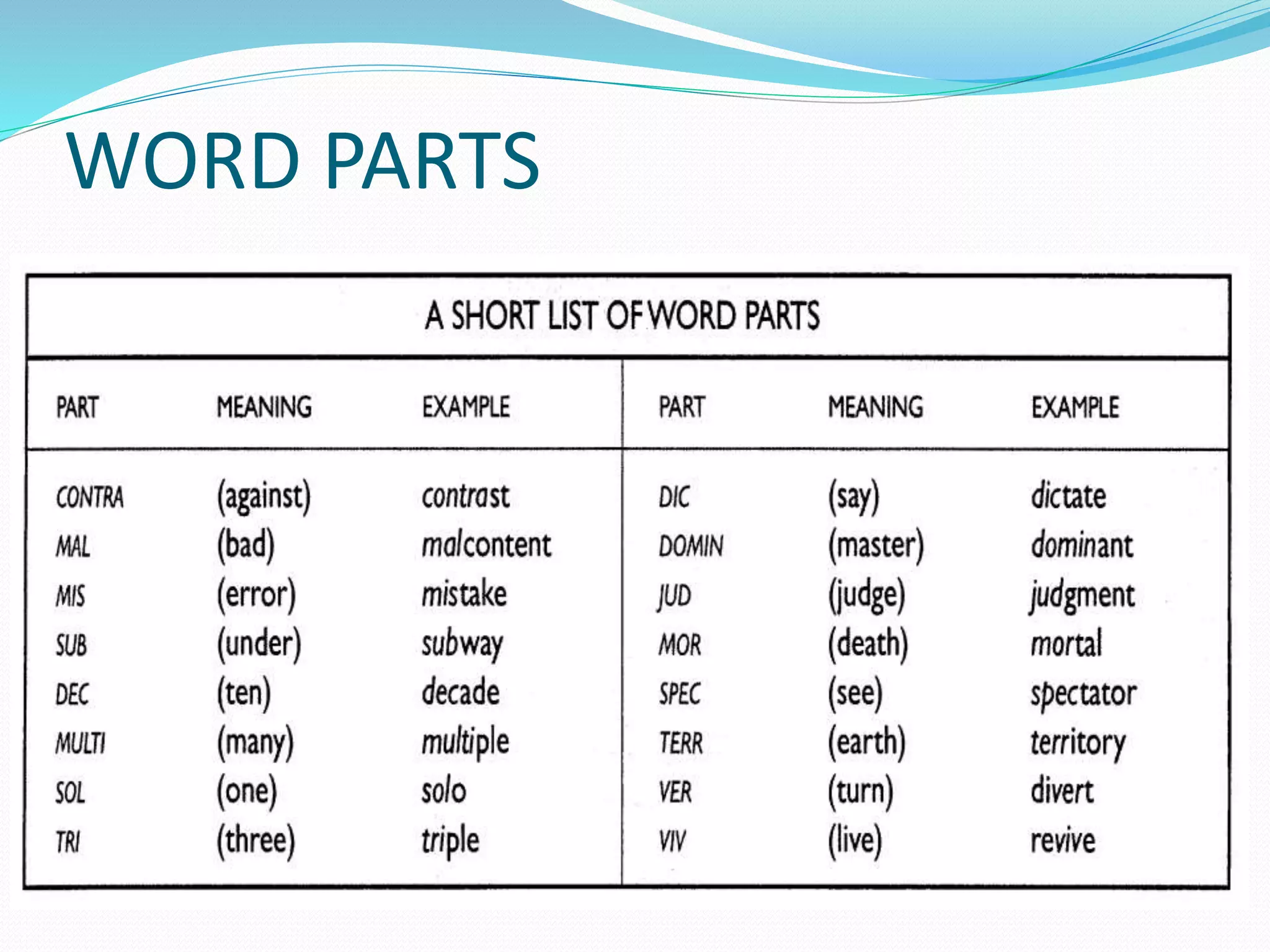 Vocabulary structural clues | PPTX