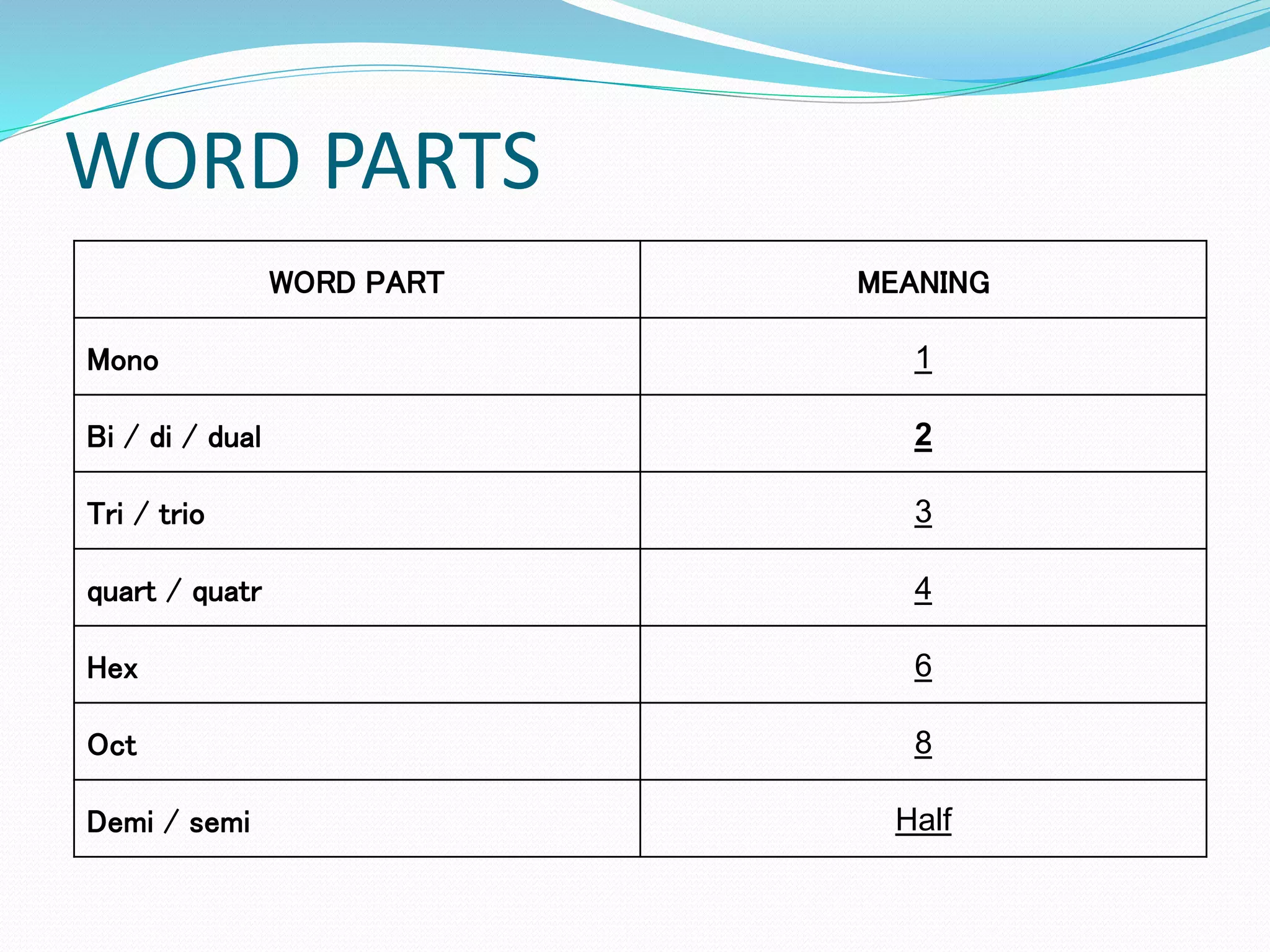 Vocabulary structural clues | PPTX