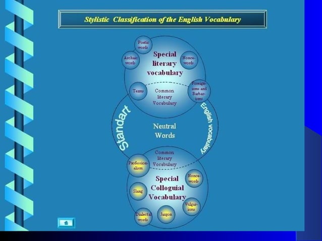 Stylistic Classification of English Vocabulary | PPT | Books and Literature