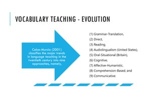 Vocabulary Teaching: Implicit vs Explicit Instruction | PDF