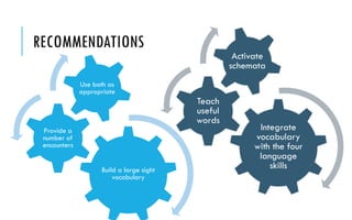 Vocabulary Teaching: Implicit vs Explicit Instruction | PPT