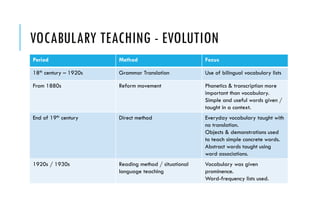 Vocabulary Teaching: Implicit vs Explicit Instruction | PDF