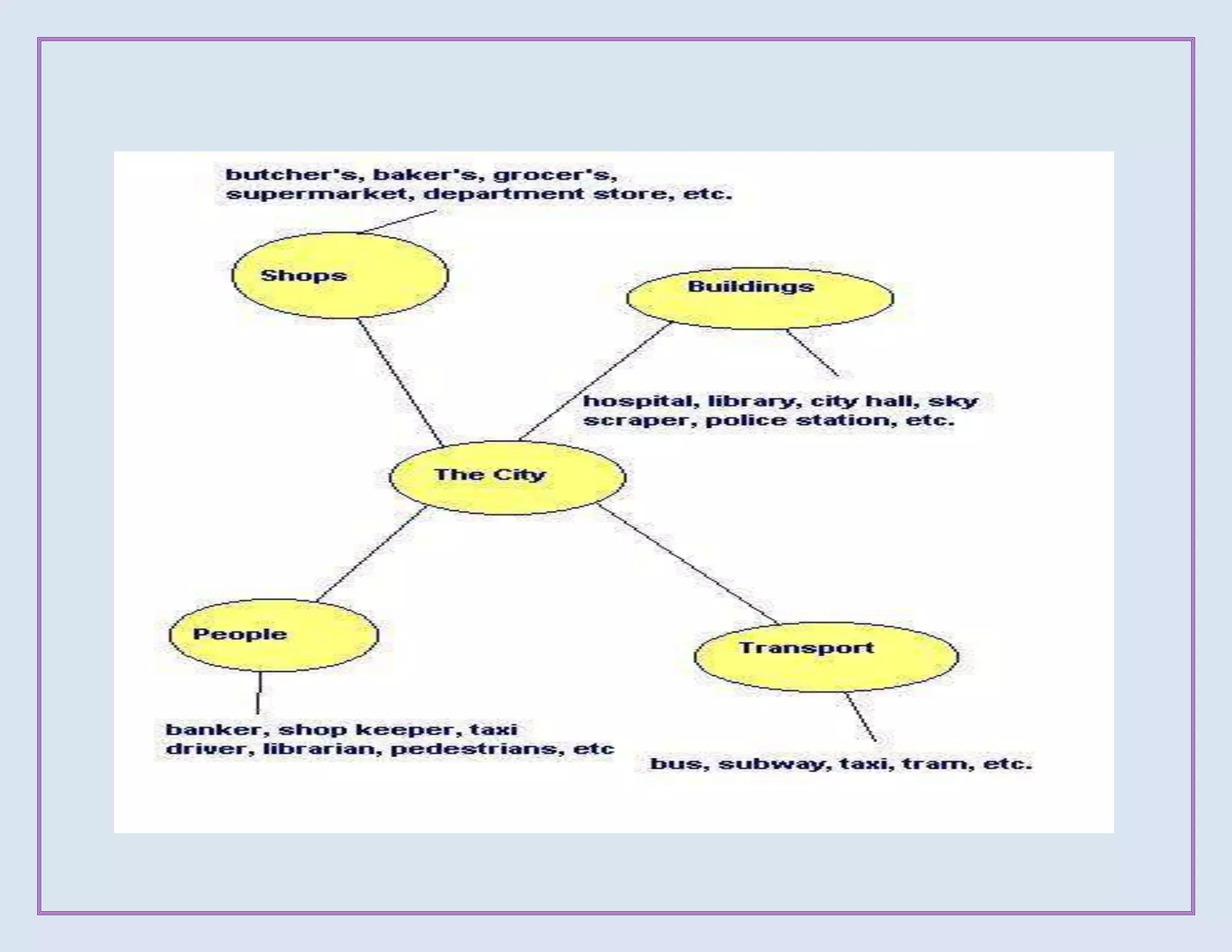 Vocabulary trees | DOCX
