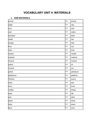 Vocabulary unit 4 technology | PDF