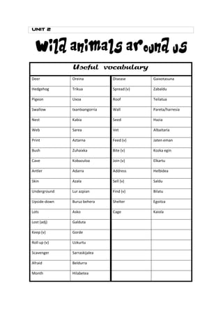 Vocabulary units 1,2,3 | PDF