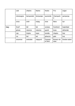 Vocabulary winter %2 f christmas %2f new year | DOCX