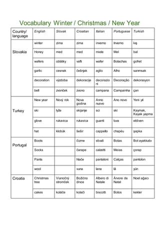 Vocabulary winter %2 f christmas %2f new year | PDF