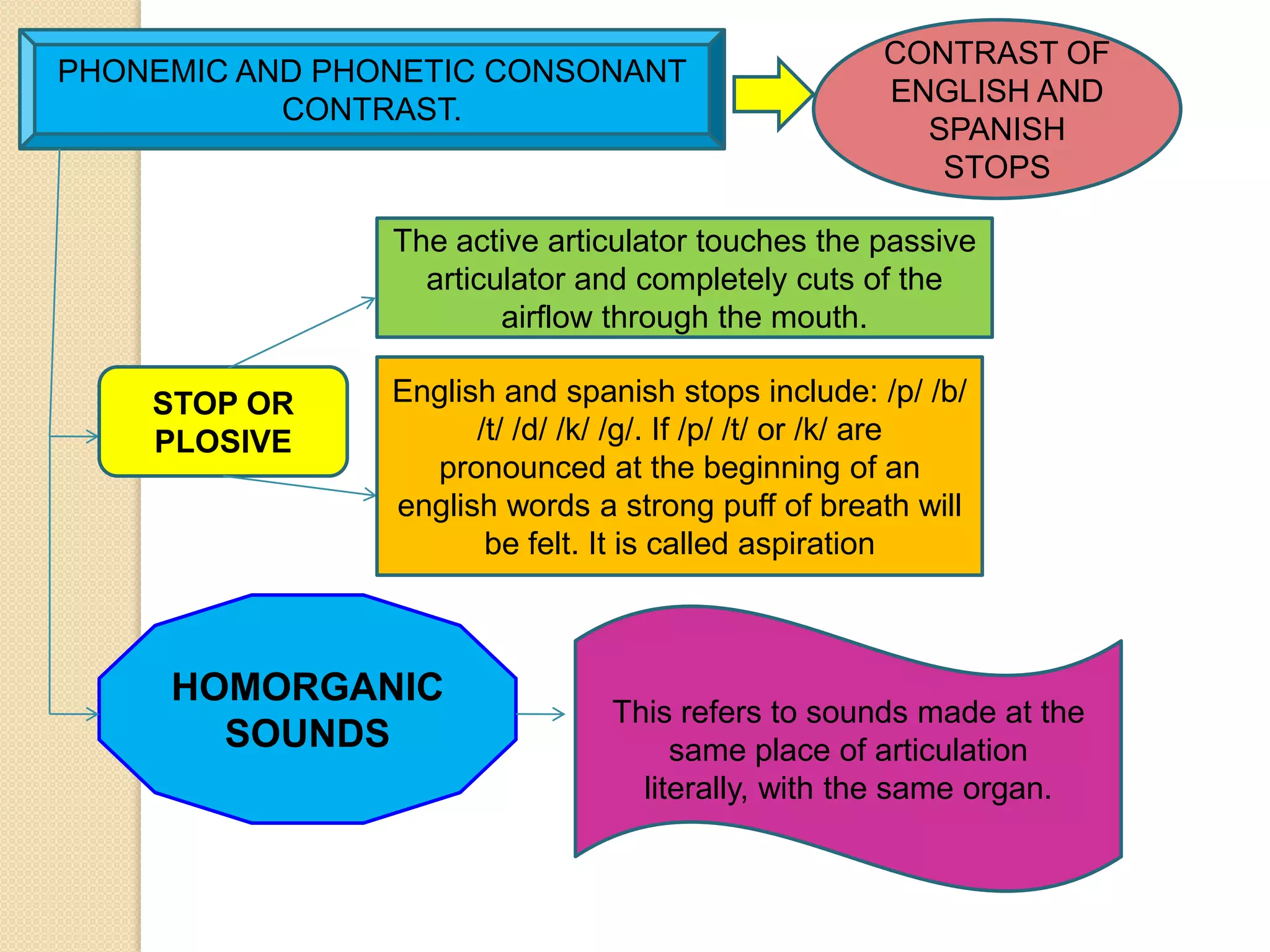 VOWELS SOUNDS | PPTX
