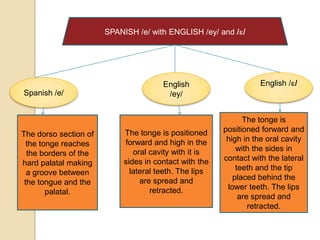VOWELS SOUNDS | PPTX