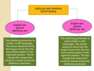 VOWELS SOUNDS | PPTX