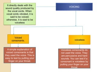 VOWELS SOUNDS | PPTX