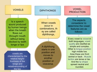 VOWELS SOUNDS | PPTX