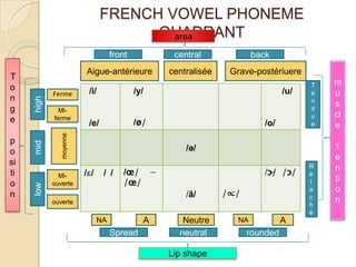 VOWELS SOUNDS | PPTX