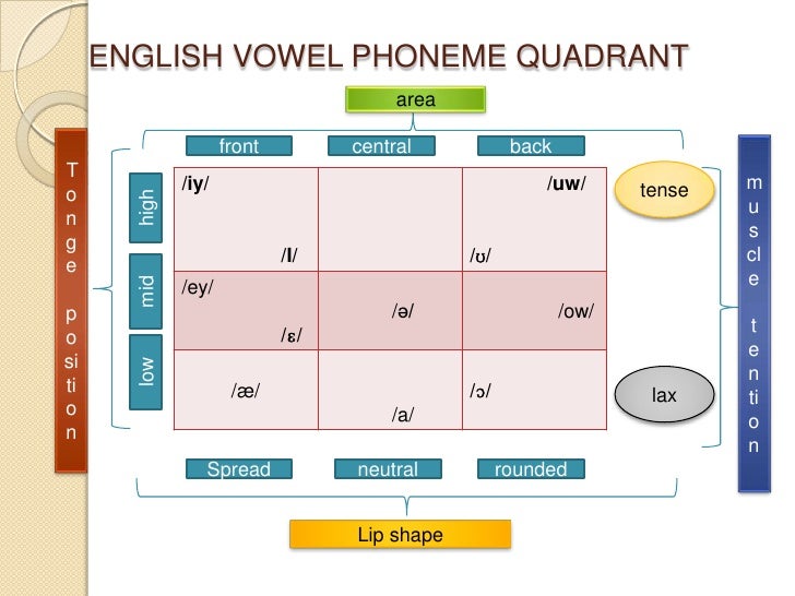 VOWELS SOUNDS