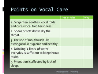 Vocal health &hygiene | PPSX