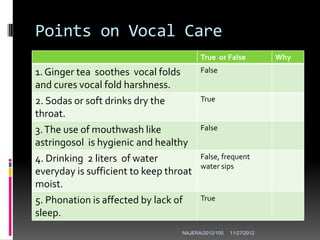 Vocal health &hygiene | PPSX
