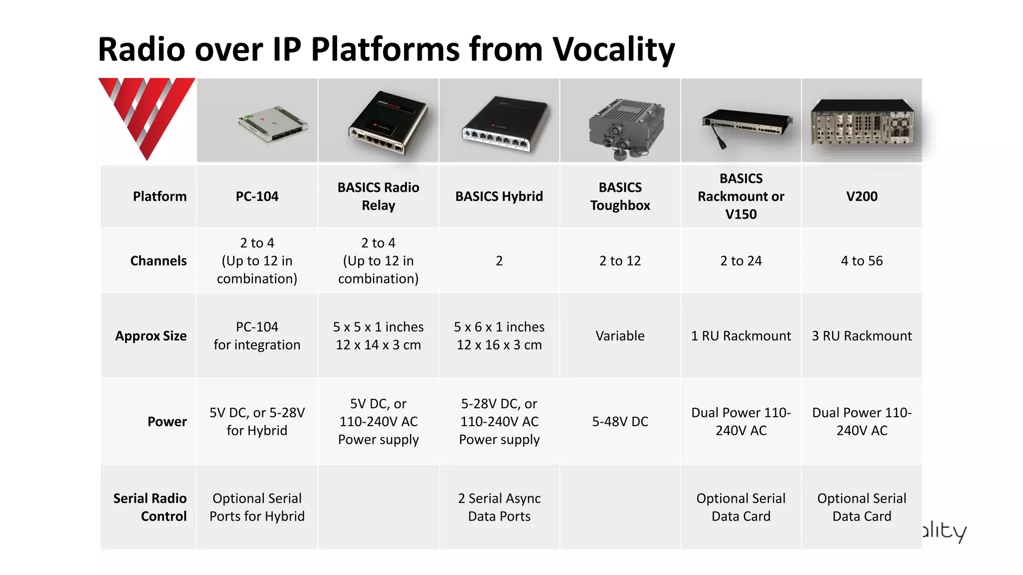 Vocality jesynet presentation | PPT