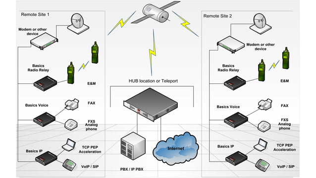 Vocality jesynet presentation | PPT