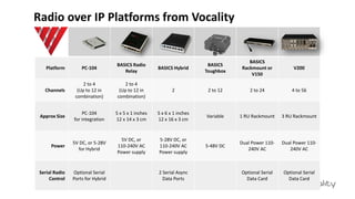 Vocality jesynet presentation | PPT