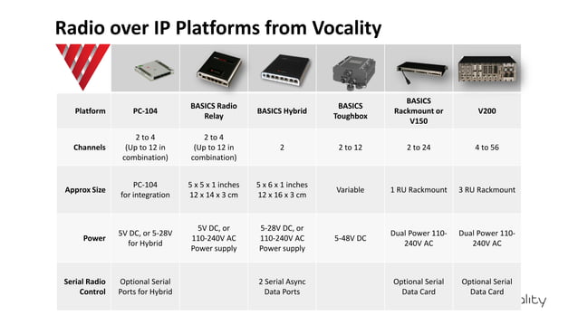 Vocality jesynet presentation | PPT